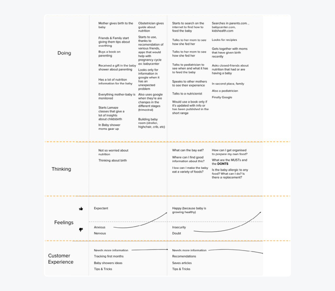 How to Create a Customer Journey Map? [+Examples]