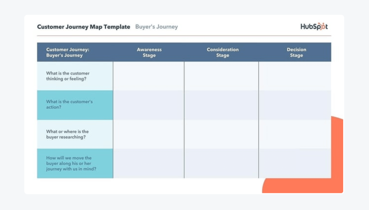 How to Create a Customer Journey Map? [+Examples]