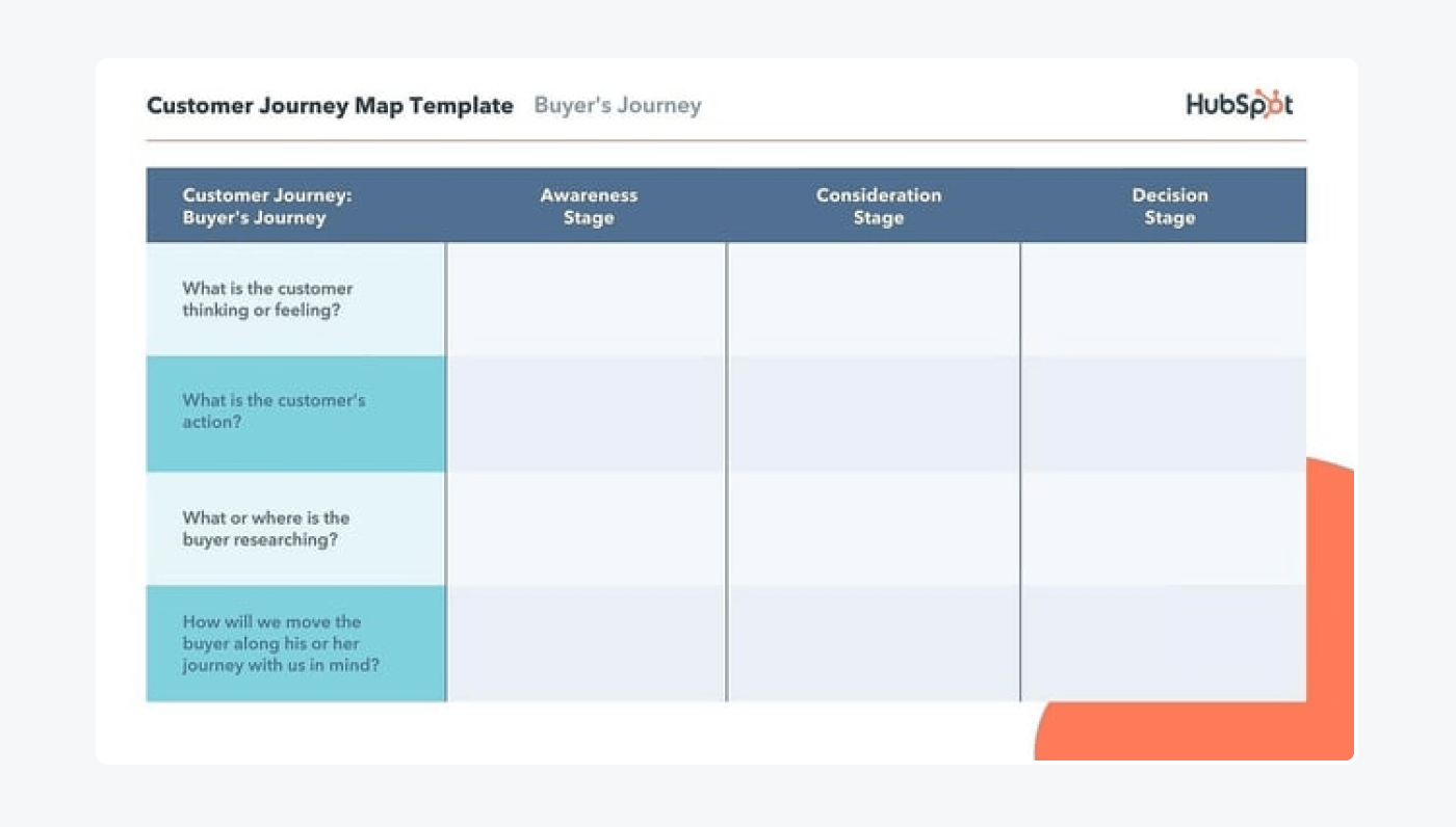 How to Create a Customer Journey Map? [+Examples]