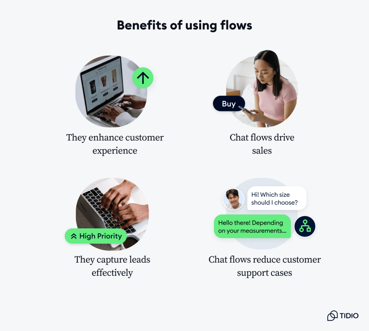 Say Hello to Tidio Chat Flows: Intelligent Conversion Tools