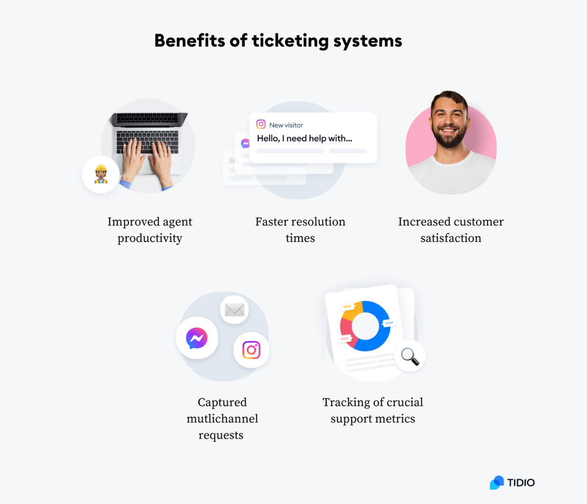 CRM vs. Ticketing System: What’s the Difference? [+Benefits]