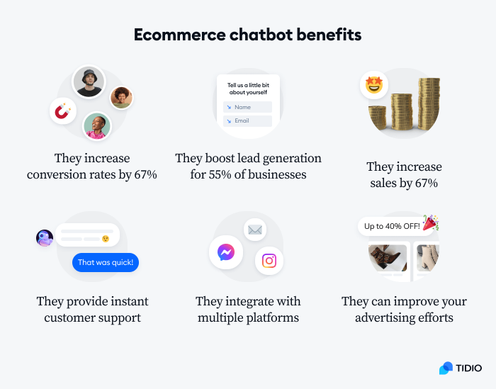 The Best Ecommerce Chatbots for Your Website [+Examples]