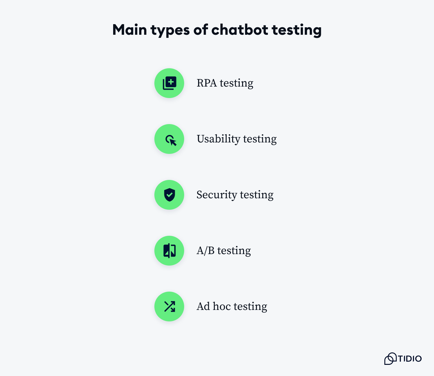 How To Do Chatbot Testing? Guide, Types of Tests & Checklist | Tidio