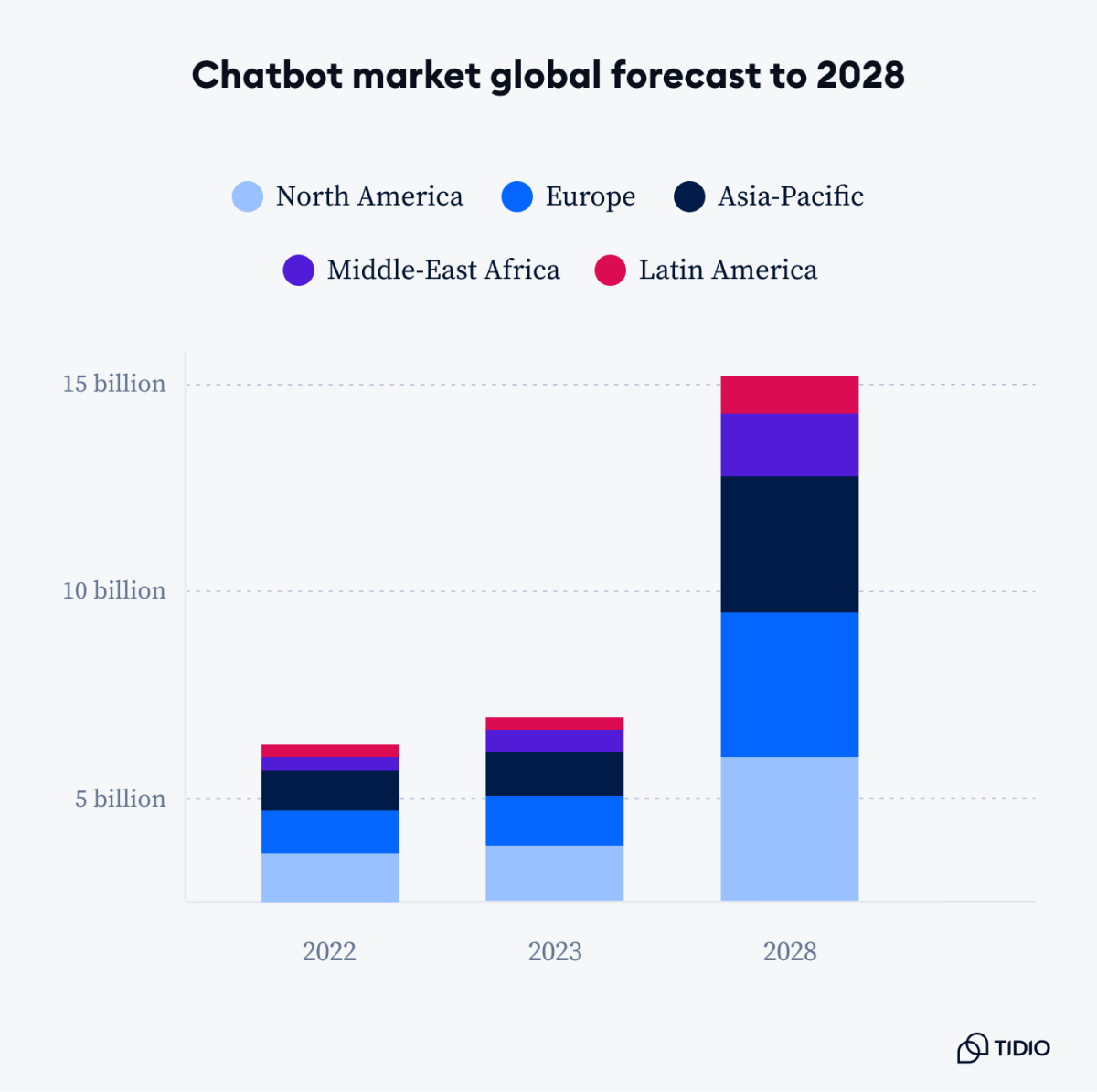 80+ Chatbot Statistics & Trends in 2025 [Usage, Adoption Rates]