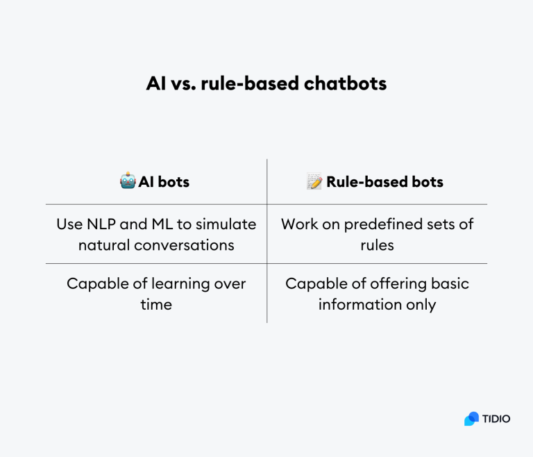 How to Create Customer Service Chatbots [+Examples]