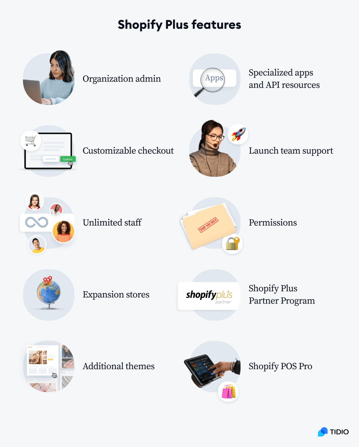 Shopify vs Shopify Plus: Key Differences (2025) | Tidio