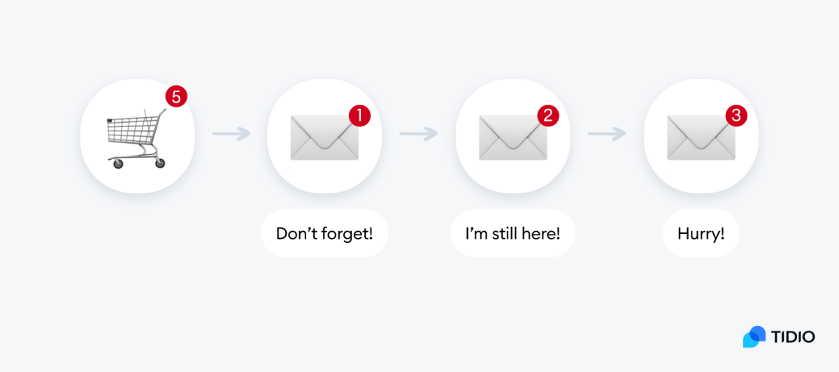 Best Abandoned Cart Email Examples to Recover Sales