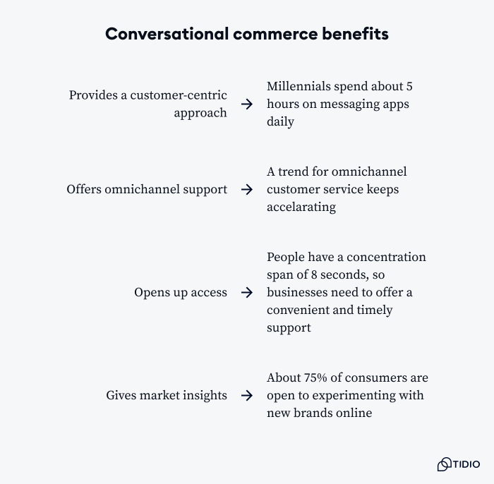 What Is Conversational Commerce? [Benefits & Examples]