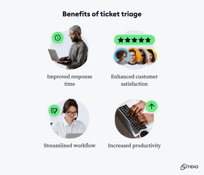 Ticket Triage: 7 Tips to Successfully Triage Support Tickets