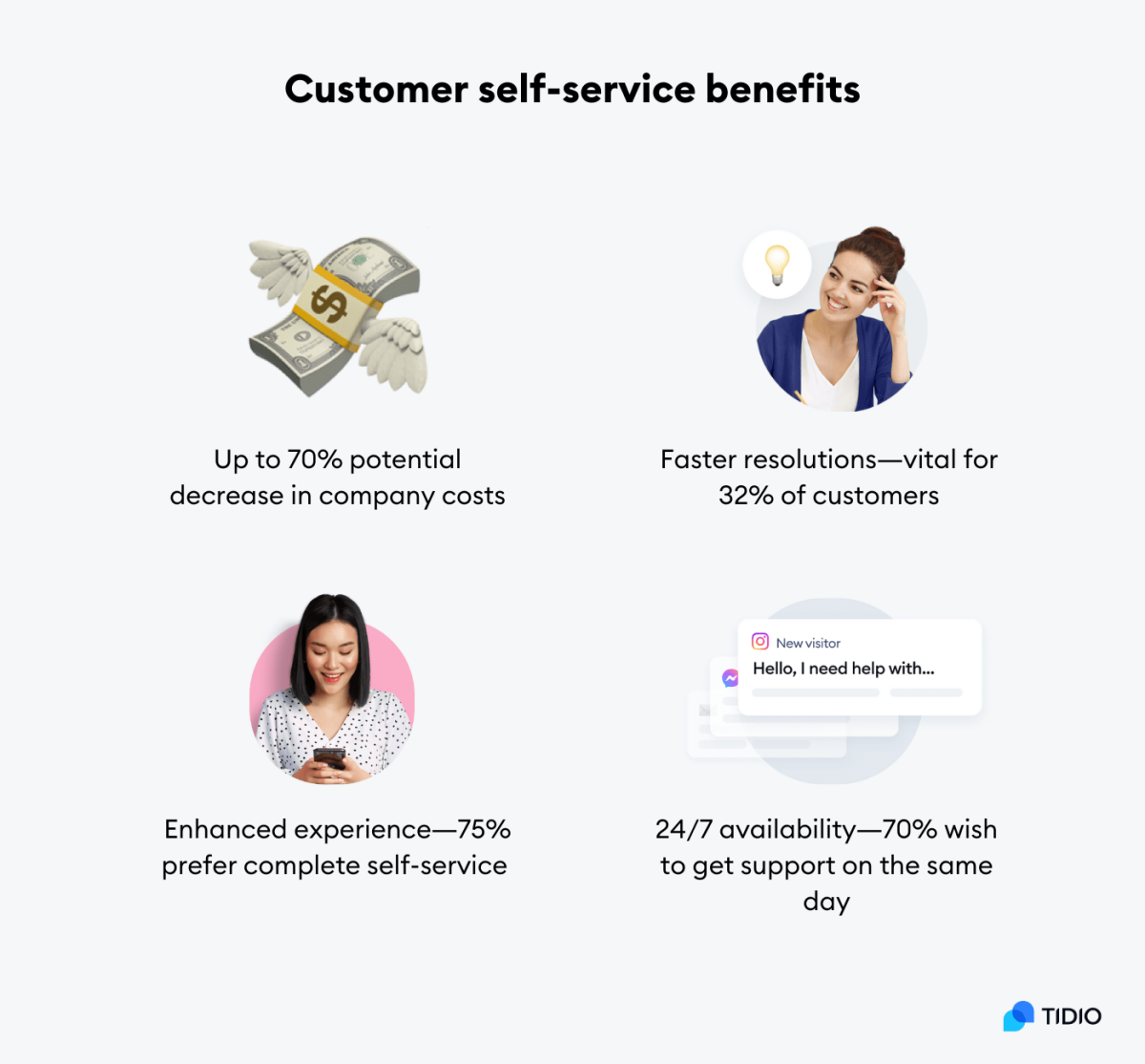 What Is Customer Self-Service? Examples, Value & Tips