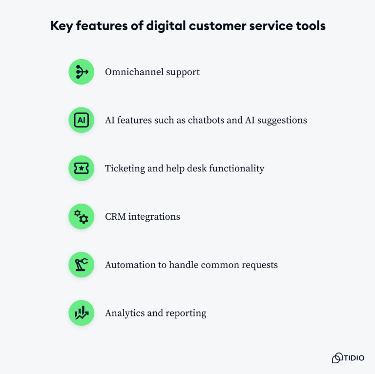 9 Best Digital Customer Service Tools to Consider in 2025