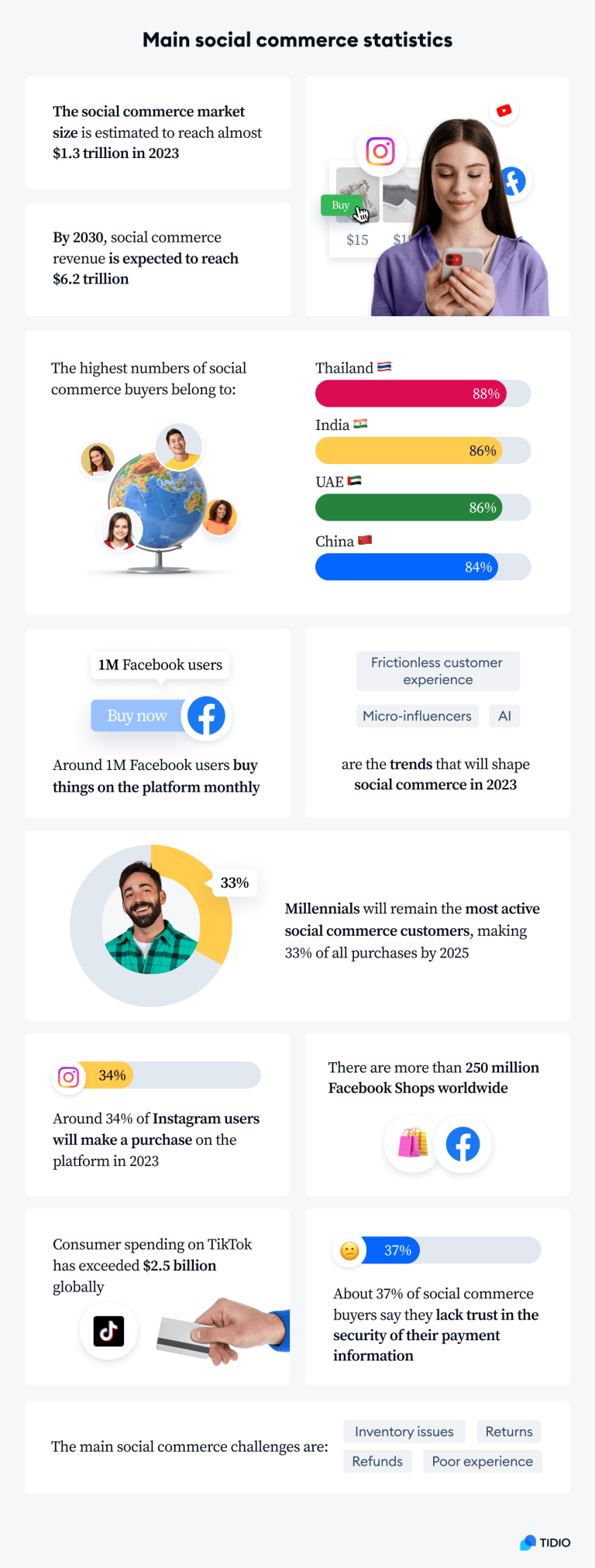 11 Key Social Commerce Statistics To Know (2025)