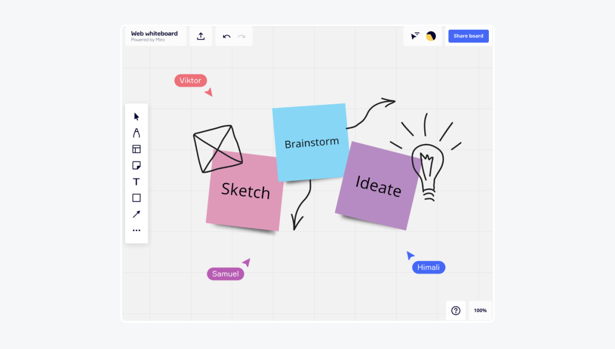 How to Create a Customer Journey Map? [+Examples]