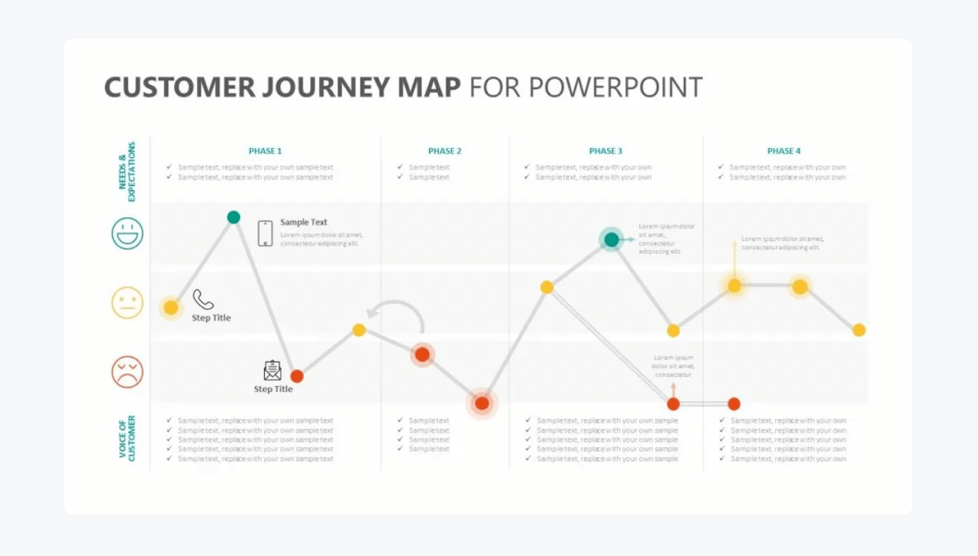 How to Create a Customer Journey Map? [+Examples]