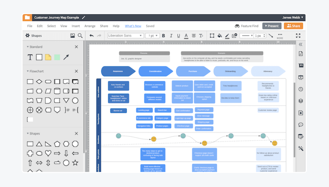 How to Create a Customer Journey Map? [+Examples]