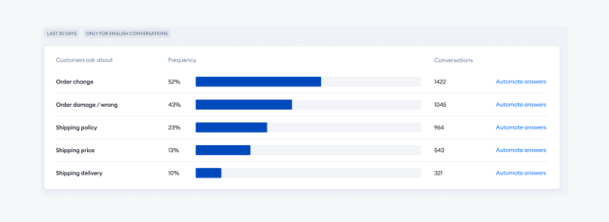 15 Best Customer Service Chatbots [Examples & Tools]