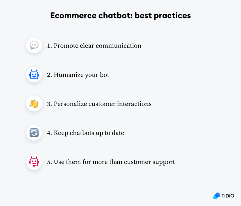 Top Ecommerce Chatbots for Your Business [Examples]