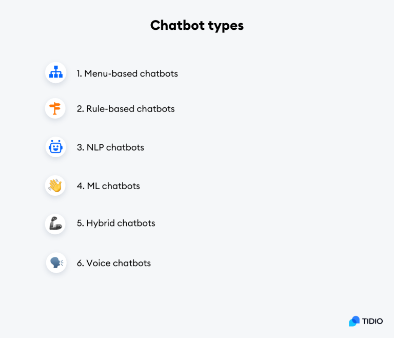 6 Different Types of Chatbots [Classification & Categories]
