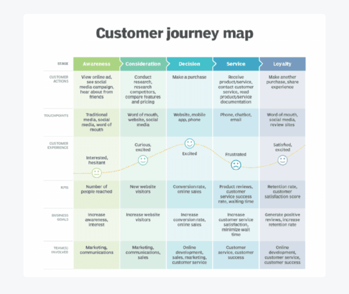 How to Create a Customer Journey Map? [+Examples]