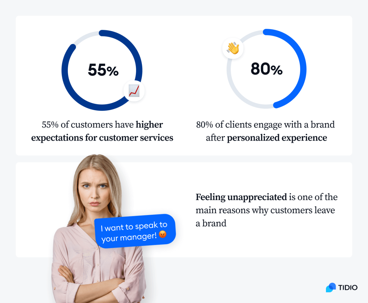 What Is A Good Customer Relationship: Definition & Example