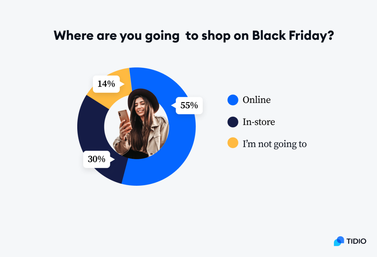 Black Friday Facts & Cyber Monday Stats [Report 2024]