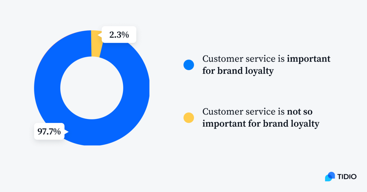 10+ Essential AI Statistics You Need to Know for 2025 | Tidio