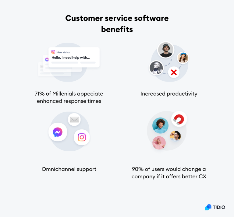 The 10 Best Customer Service Software Platforms (2025)