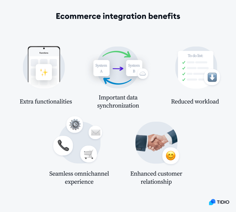 19 Best Ecommerce Integration Software for Businesses (2025)