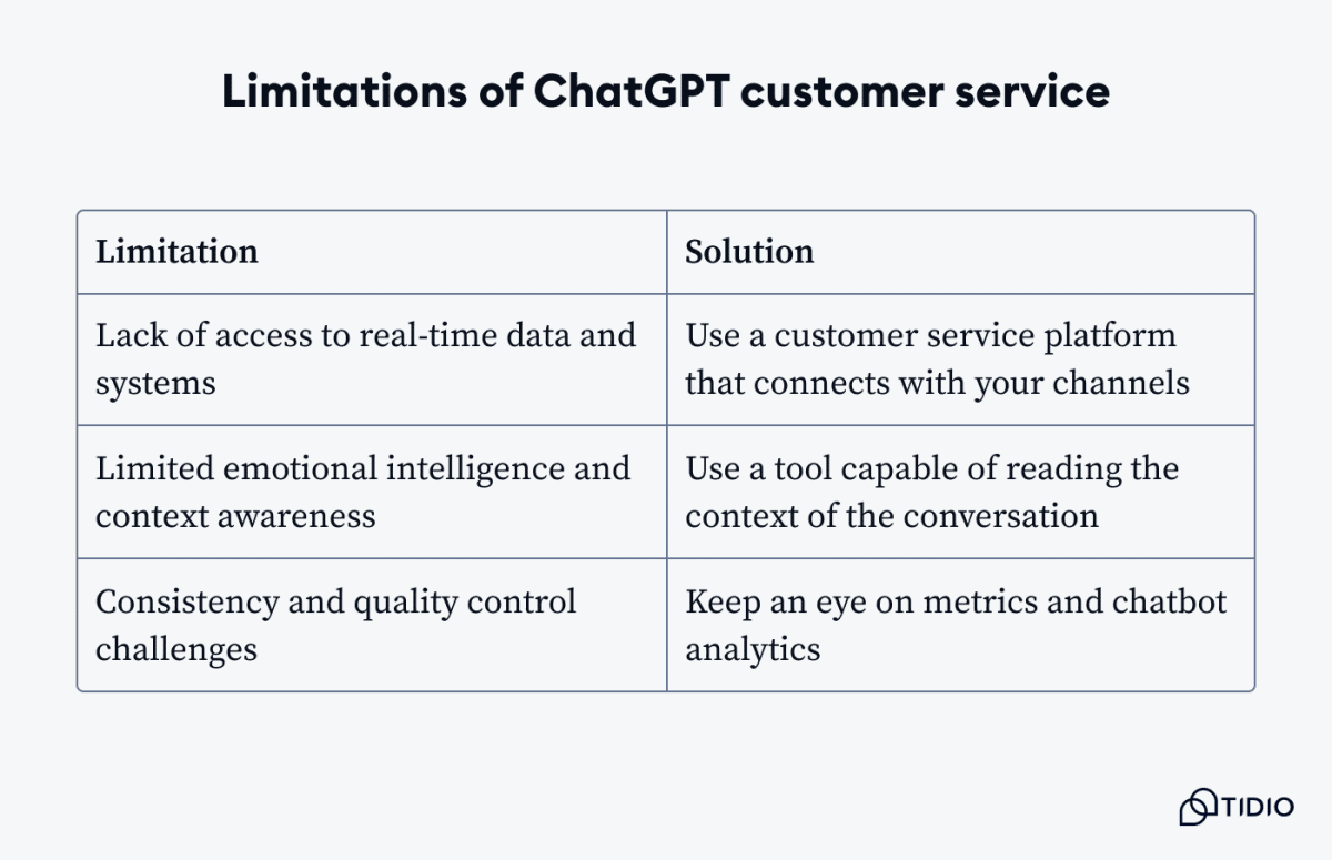 ChatGPT for Customer Service: Best OpenAI Use Cases