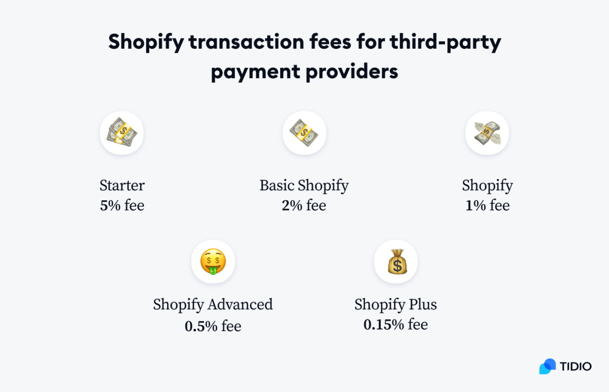 Shopify vs Shopify Plus: Key Differences (2025) | Tidio