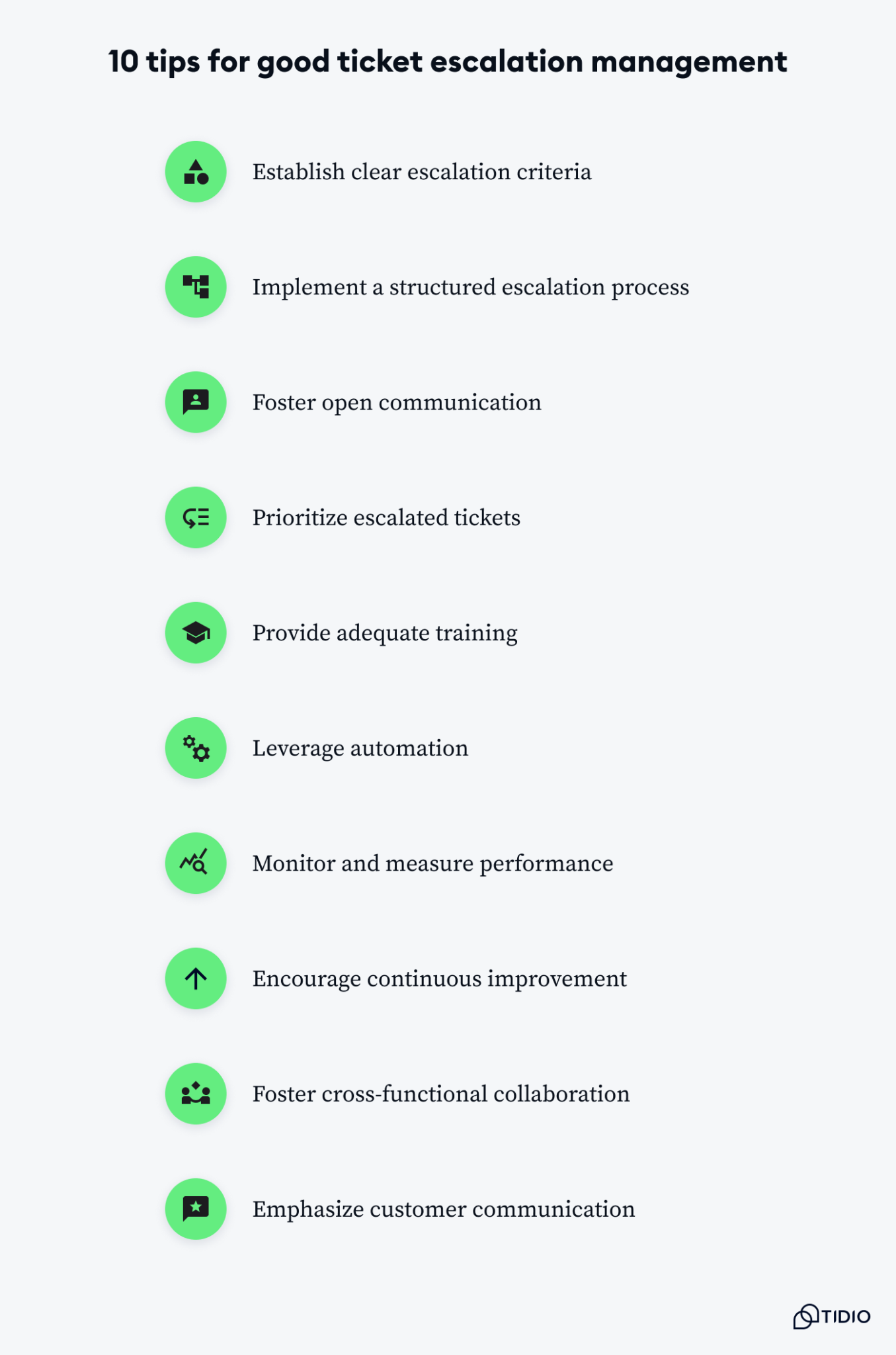 Ticket Escalation Process: Steps, Management Tips & Templates