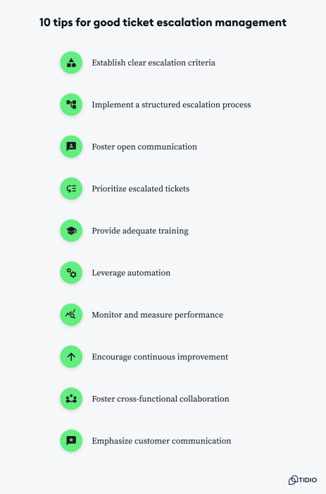 Ticket Escalation Process: Steps, Management Tips & Templates