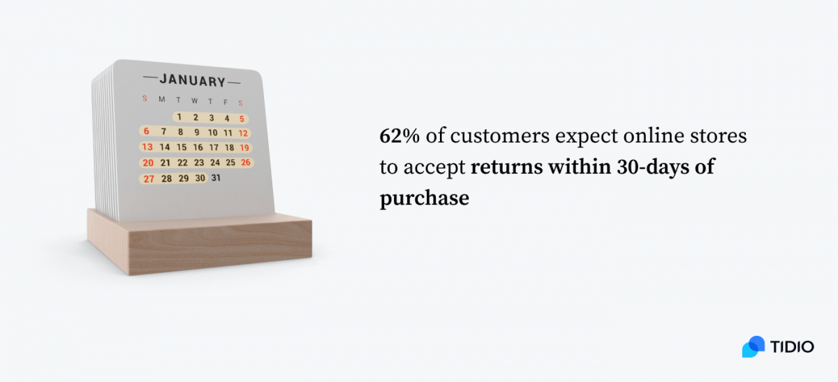 Ecommerce Return Policy: Examples & Templates (2026)