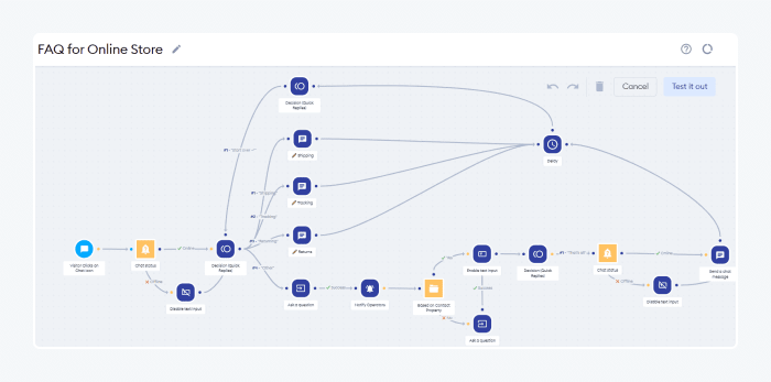 6 Different Types of Chatbots [Classification & Categories]