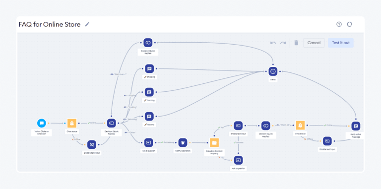 6 Different Types of Chatbots [Classification & Categories]