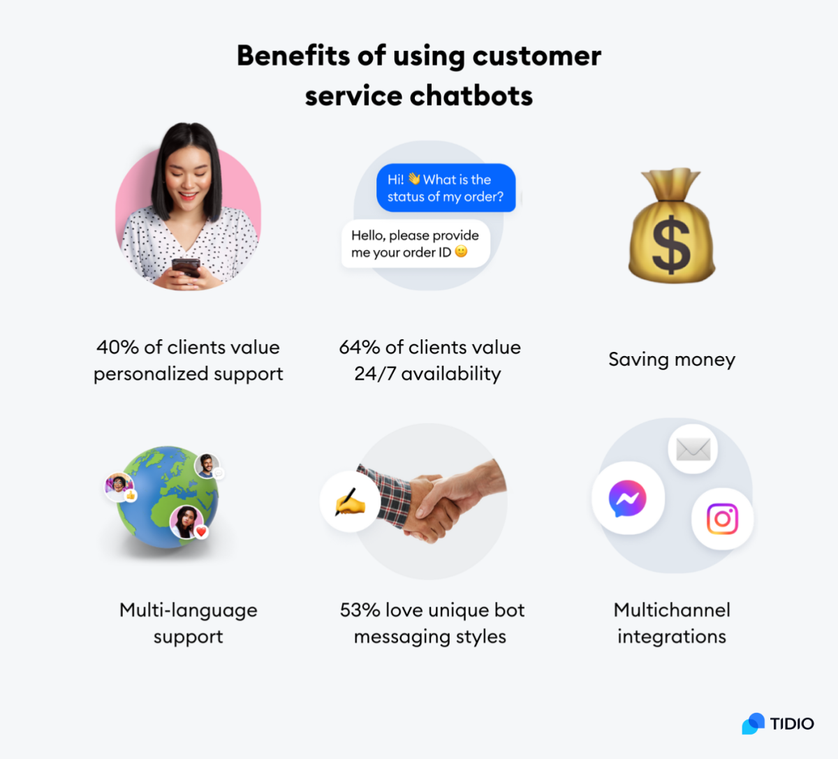 15 Best Customer Service Chatbots [Examples & Tools]