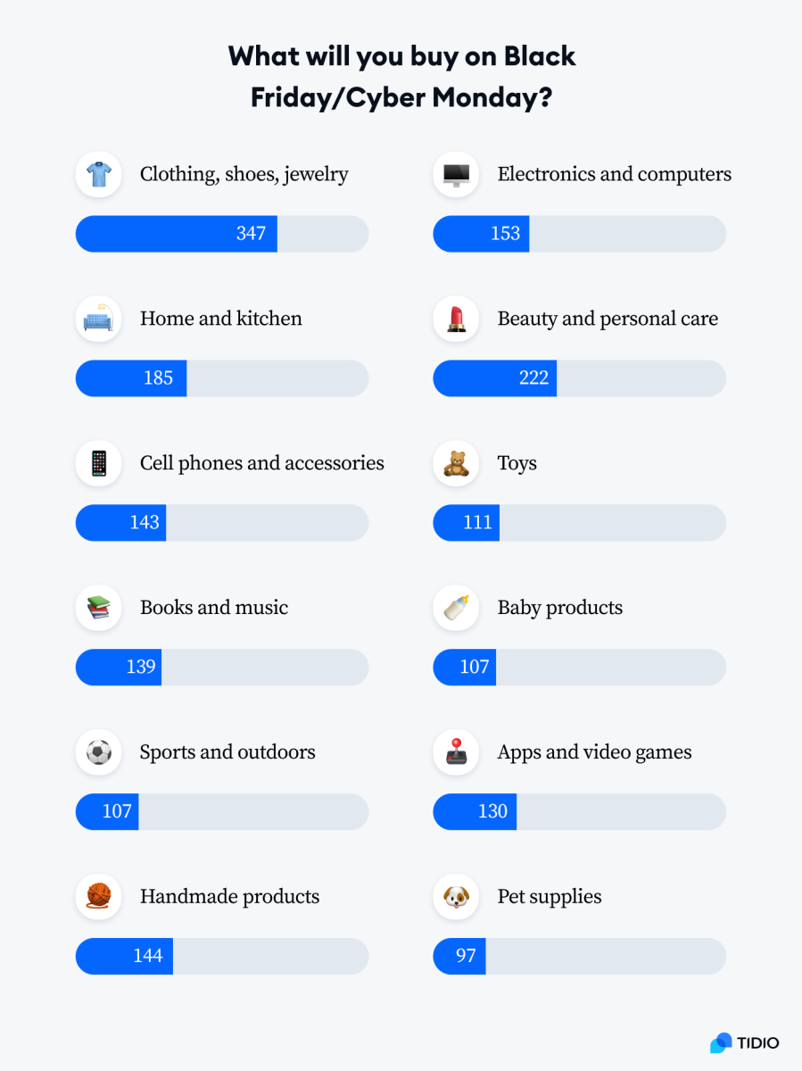 Black Friday Facts & Cyber Monday Stats [Report 2024]