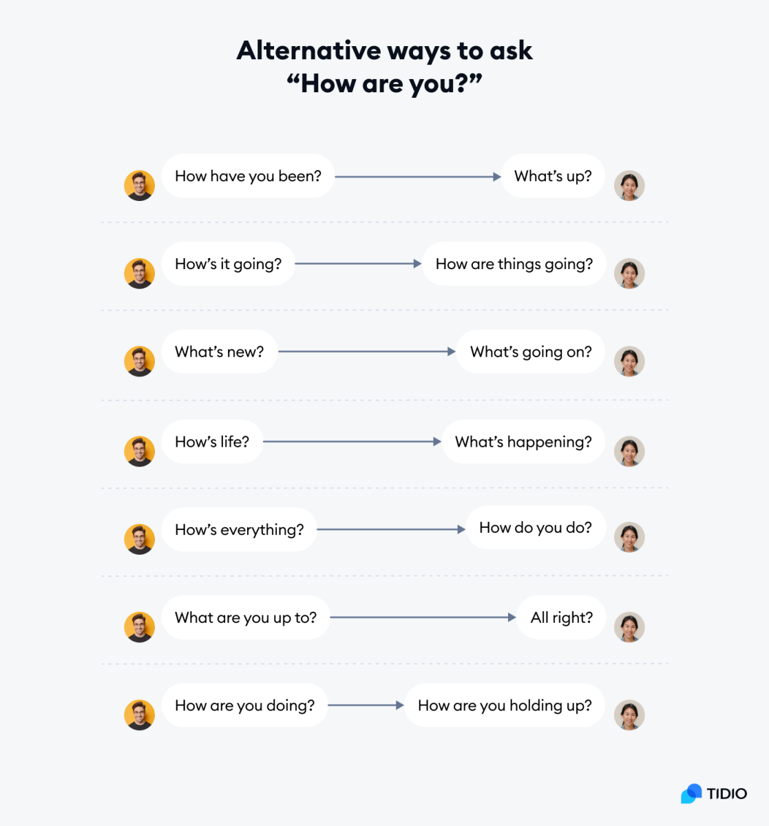 9 Helpful Tips on Training a Chatbot: How to Train an AI?