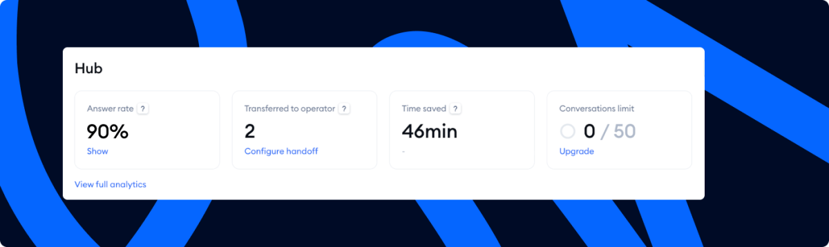 Gecko Hospitality Reaches 90% Customer Service Automation