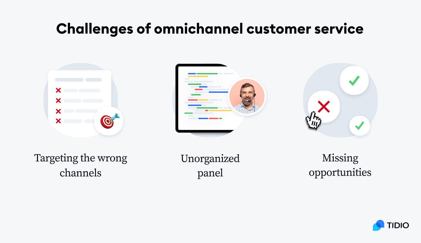What Is Omnichannel Customer Service? [Best Practices]