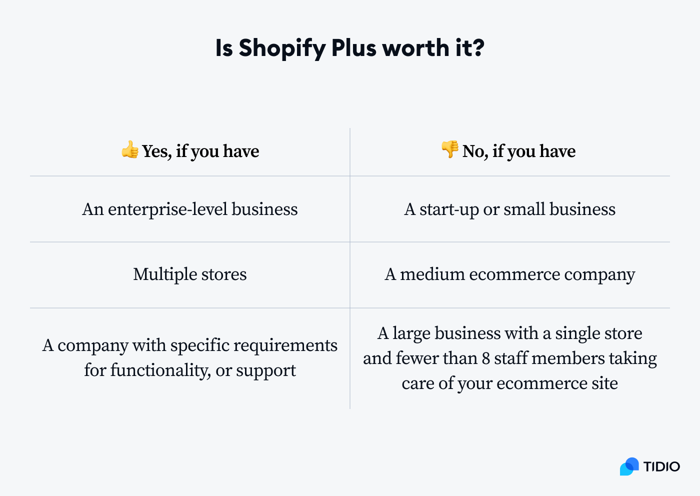 Shopify vs Shopify Plus: Key Differences (2025) | Tidio