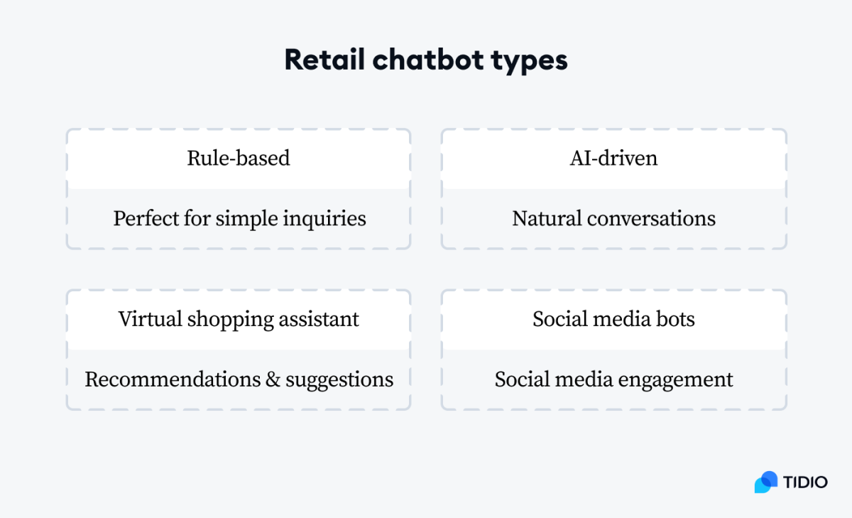 Retail Chatbot: Top Use Case Examples, Benefits & Tips