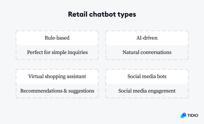 Retail Chatbot: Top Use Case Examples, Benefits & Tips