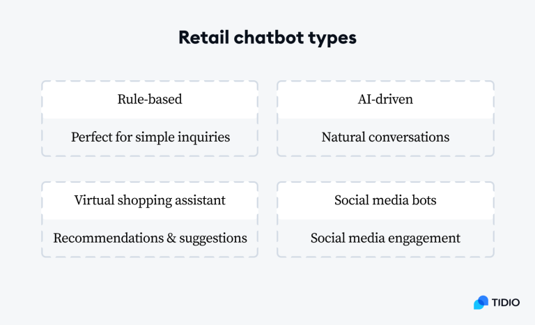 Retail Chatbot: Top Use Case Examples, Benefits & Tips