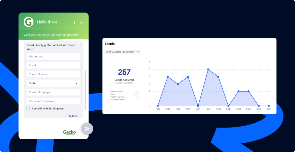 Gecko Hospitality Reaches 90% Customer Service Automation