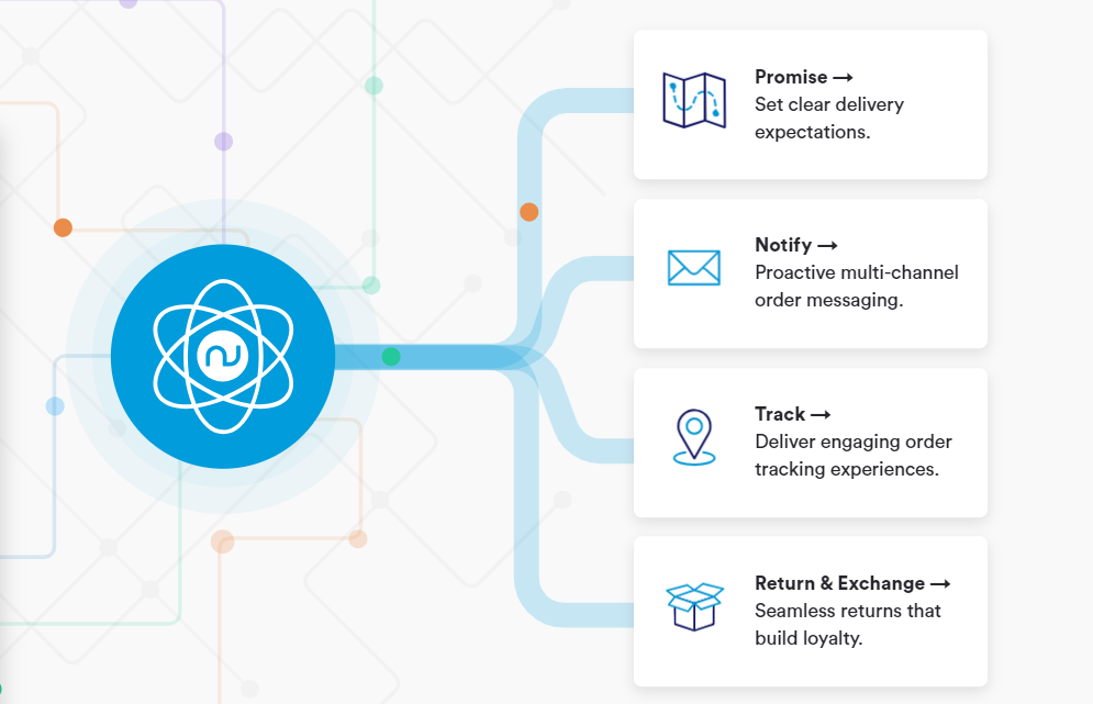 11 Best Returns Management Software for Ecommerce (2025)