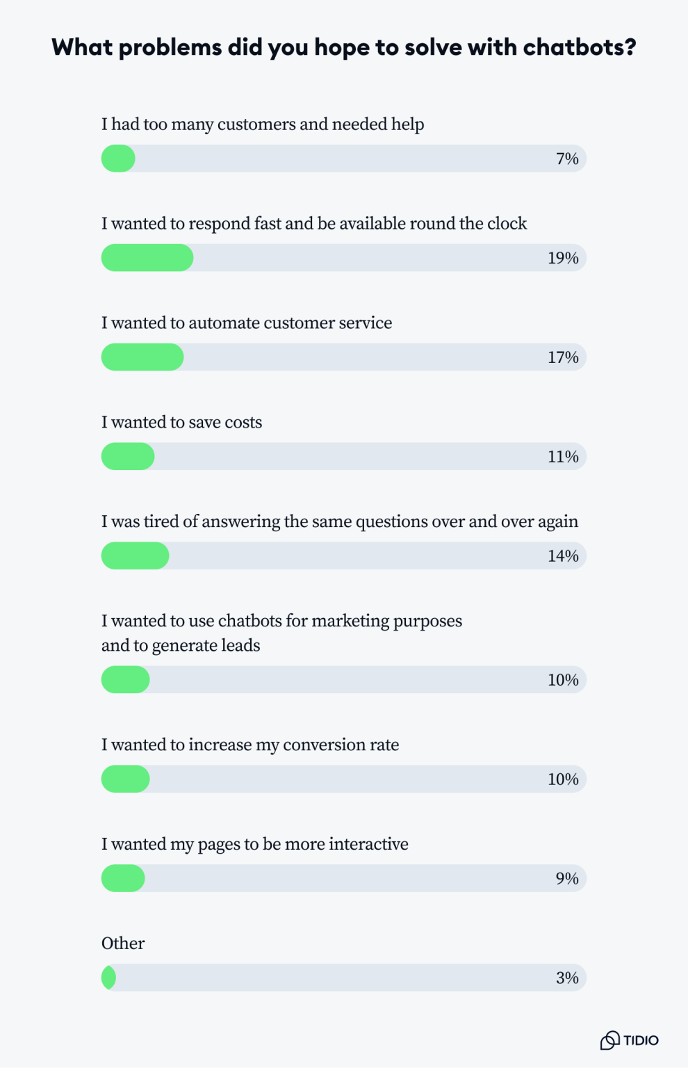 80+ Chatbot Statistics & Trends in 2025 [Usage, Adoption Rates]