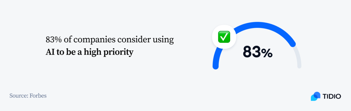 10+ Essential AI Statistics You Need to Know for 2025 | Tidio