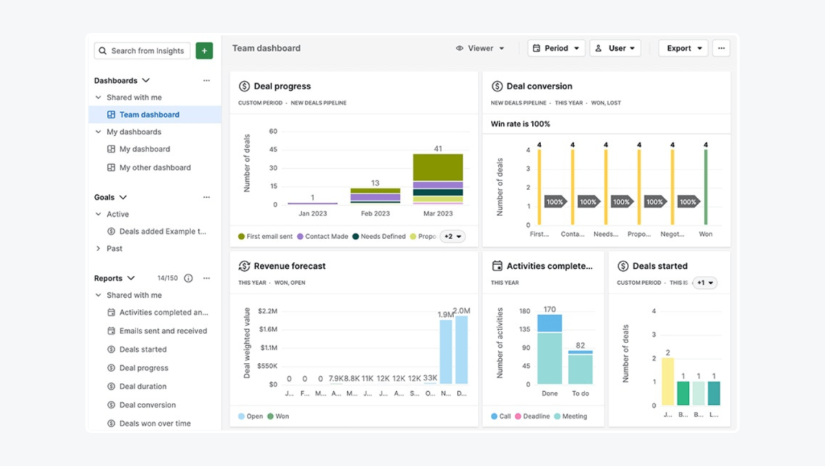 10 Best HubSpot Alternatives and Competitors in 2024