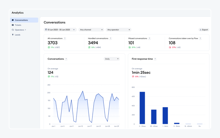 Ticket Triage: 7 Tips to Successfully Triage Support Tickets